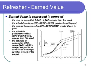 Critical Chain Project Management | PPS