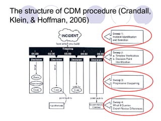 Critical Decision Method (Cdm) | PPT