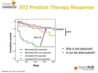 Critical diagnostics introducing the aspect plus™ st2 test. | PPT