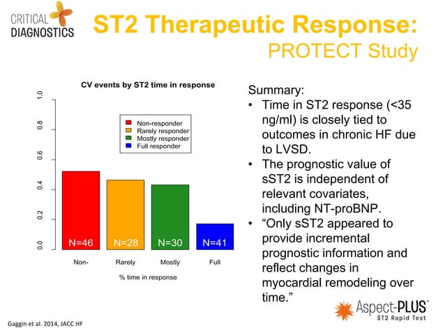 Critical diagnostics introducing the aspect plus™ st2 test. | PPT