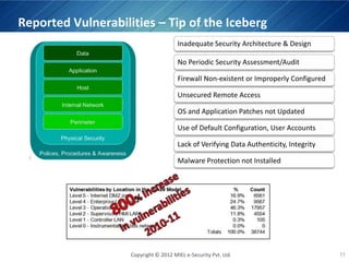 Critical Infrastructure Security by Subodh Belgi | PPTX | Operating ...