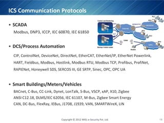 Critical Infrastructure Security by Subodh Belgi | PPTX | Operating ...