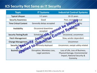 Critical Infrastructure Security by Subodh Belgi | PPTX | Operating ...