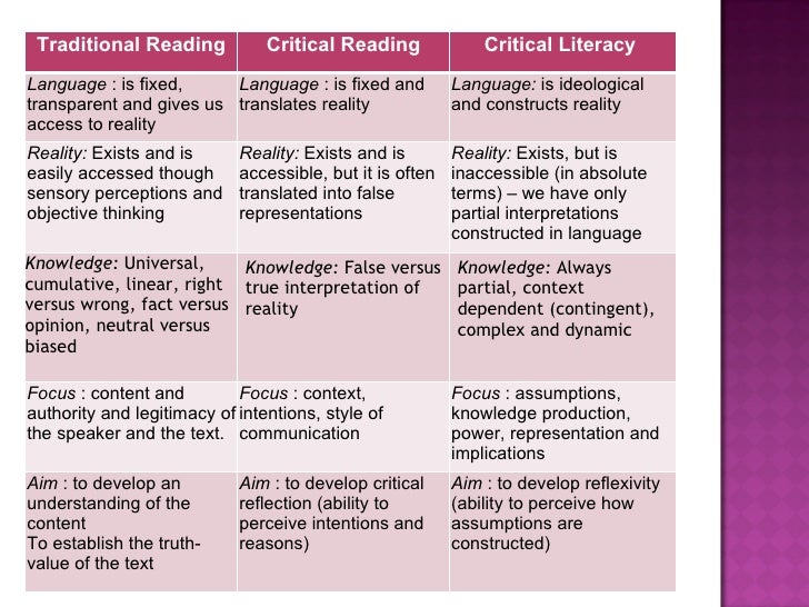 Critical Literacy