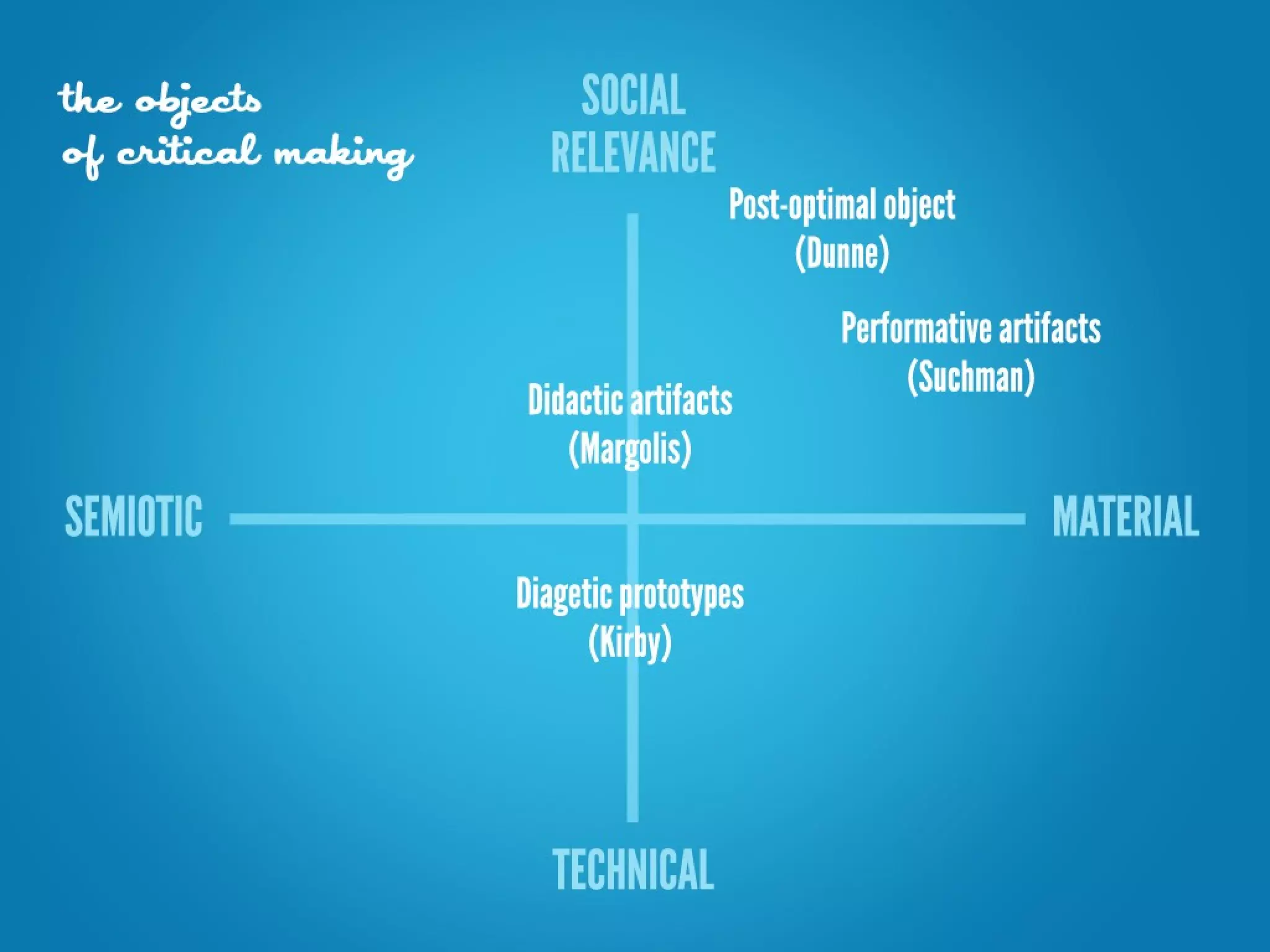 Critical making-presentation | PPT