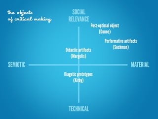 Critical making-presentation | PPT | Technology & Computing