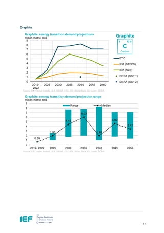 IEF first critical minerals outlook comparison report | PDF