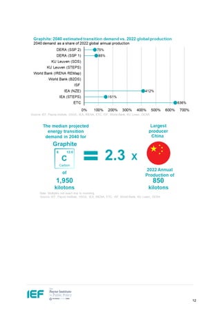 IEF first critical minerals outlook comparison report | PDF