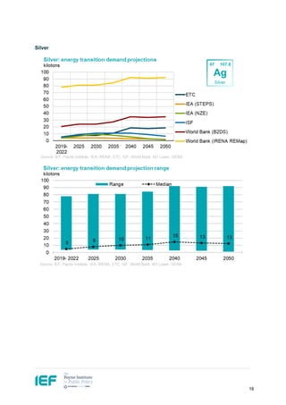 IEF first critical minerals outlook comparison report | PDF