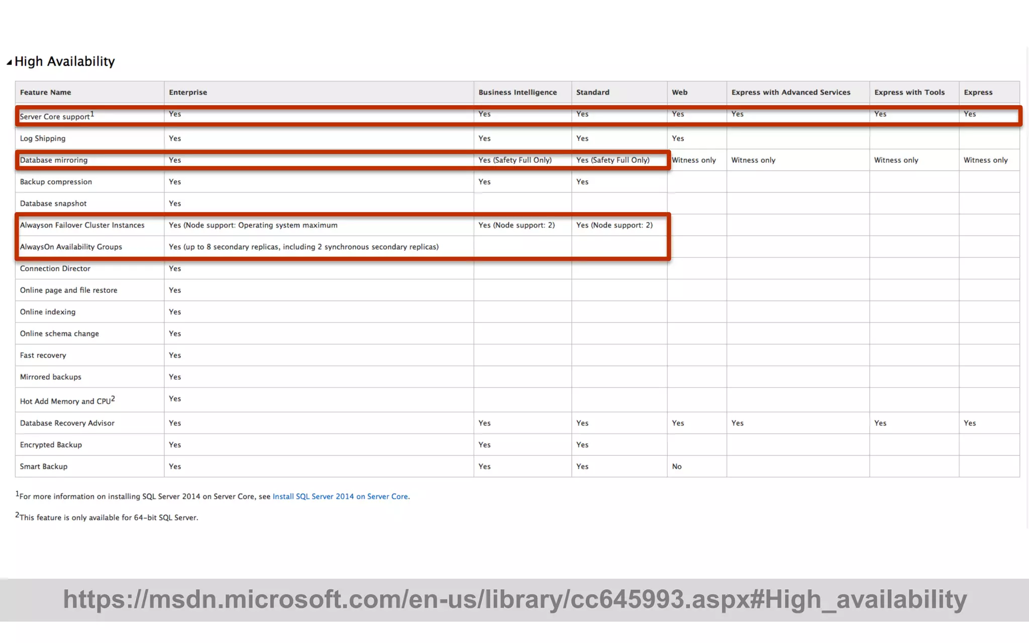 Critical SQL Server Databases: Provide HA with SQL Server Failover ... Critical SQL Server Databases: Provide HA with SQL Server Failover ...
