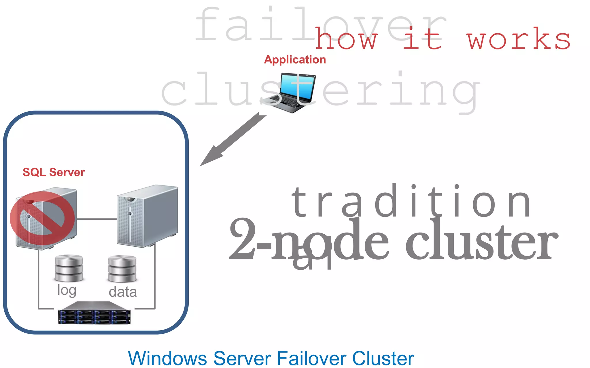 Critical SQL Server Databases: Provide HA with SQL Server Failover ... Critical SQL Server Databases: Provide HA with SQL Server Failover ...