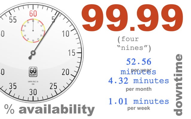 Critical Sql Server Databases Provide Ha With Sql Server Failover Clustering And Cluster Shared