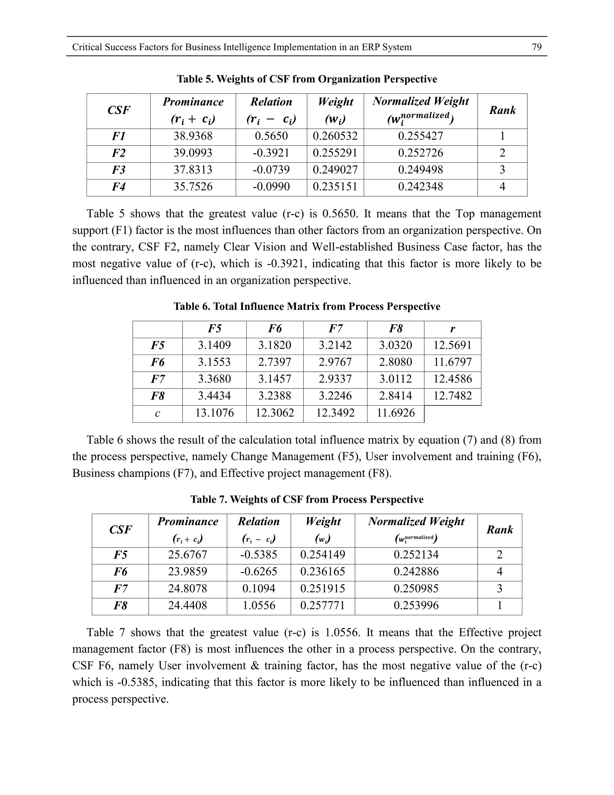 Critical-success-factors-for-business-intelligence-implementation-in-an-enterprise-resource ...