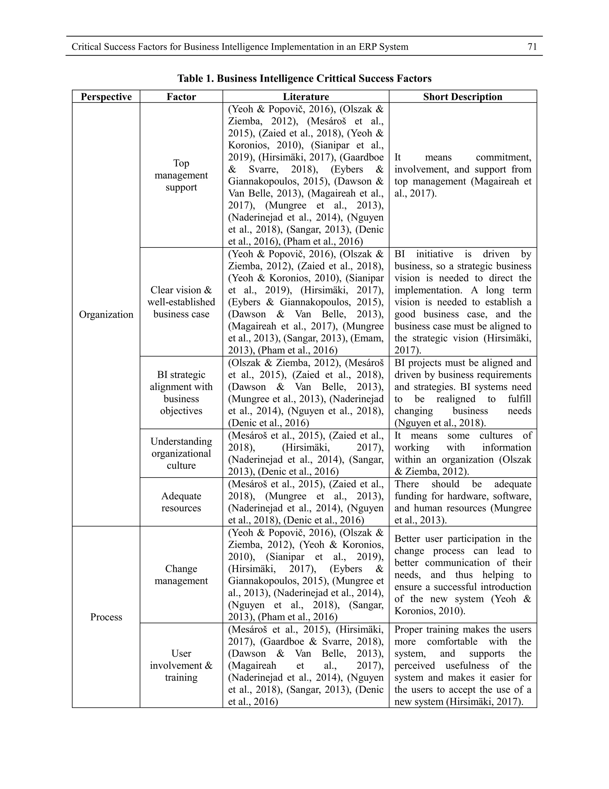 Critical-success-factors-for-business-intelligence-implementation-in-an-enterprise-resource ...