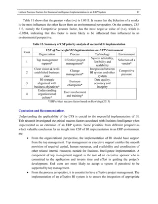 Critical-success-factors-for-business-intelligence-implementation-in-an-enterprise-resource ...