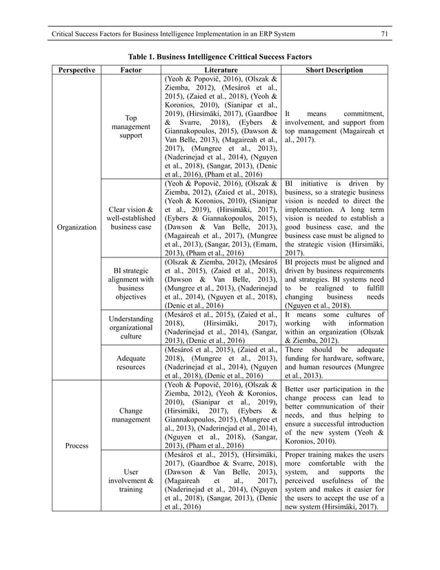Critical-success-factors-for-business-intelligence-implementation-in-an-enterprise-resource ...