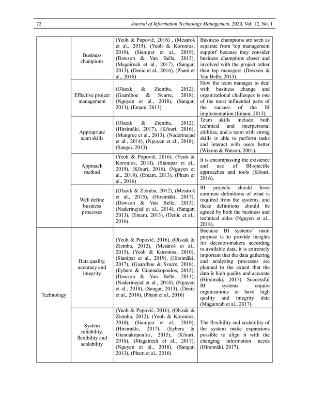 Critical-success-factors-for-business-intelligence-implementation-in-an-enterprise-resource ...