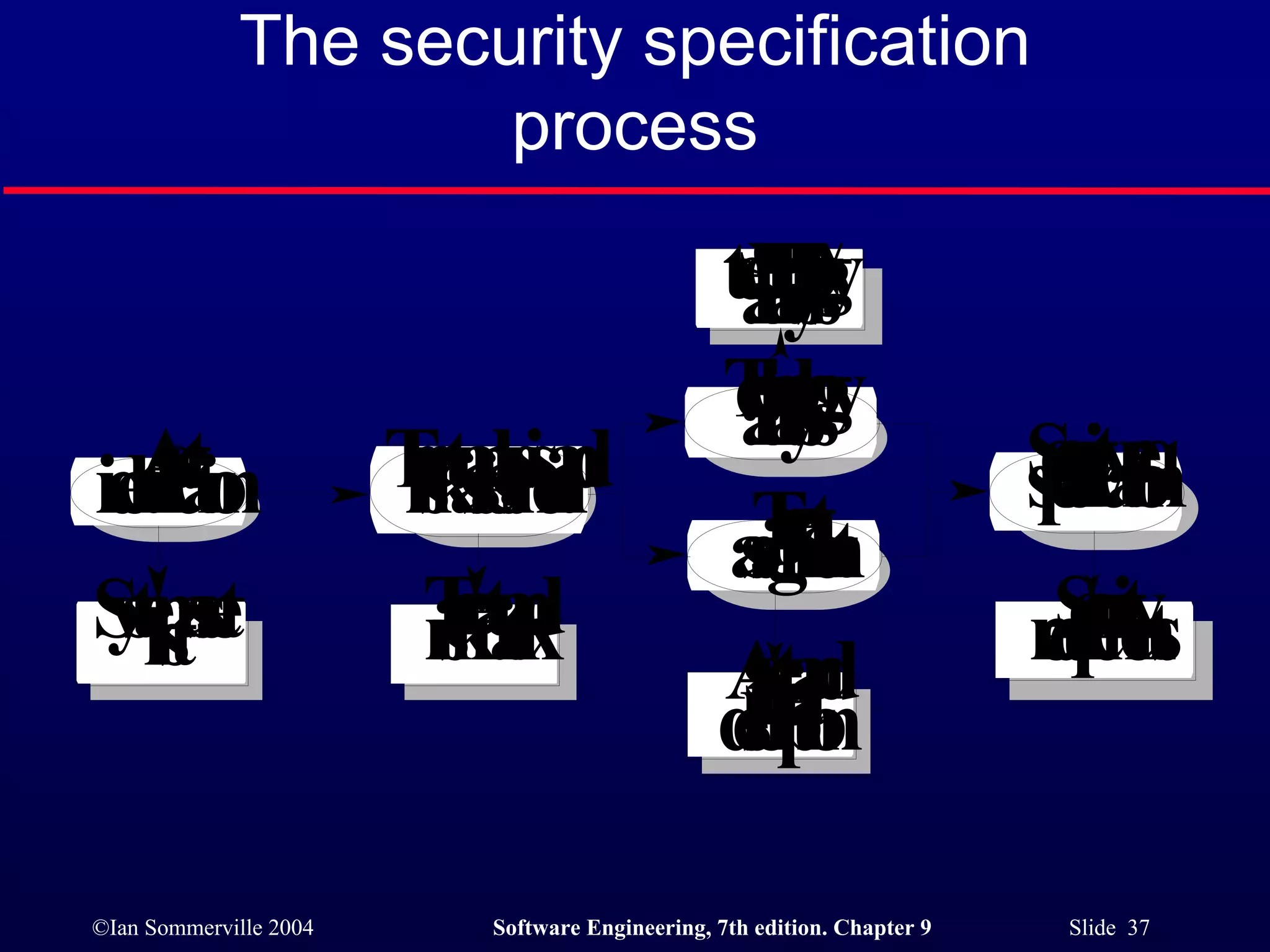 Critical System Specification In Software Engineering Se17 Ppt Operating Systems Computer