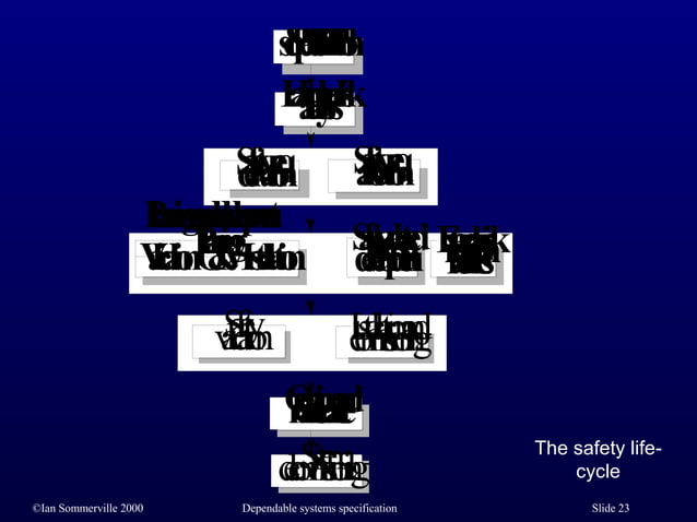 Critical System Specification In Software Engineering Se17 Ppt Operating Systems Computer