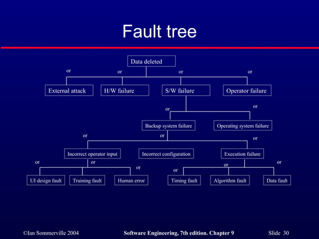 Critical System Specification In Software Engineering Se17 Ppt Operating Systems Computer