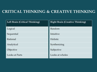 Critical-Thinking - an introduction to communication | PPT