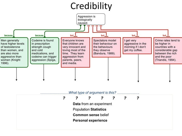 Critical-Thinking---Return-to-Learning.ppt