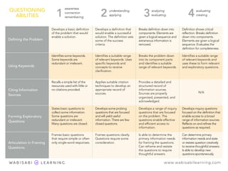 Critical Thinking Rubrics | PPT