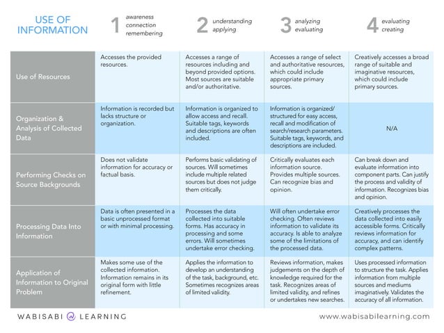 Critical Thinking Rubrics | PPT