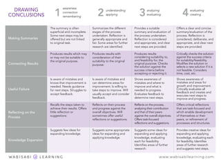 Critical Thinking Rubrics | PPT