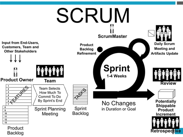 Critical 5 to succeed as agile product manager using scrum | PPT