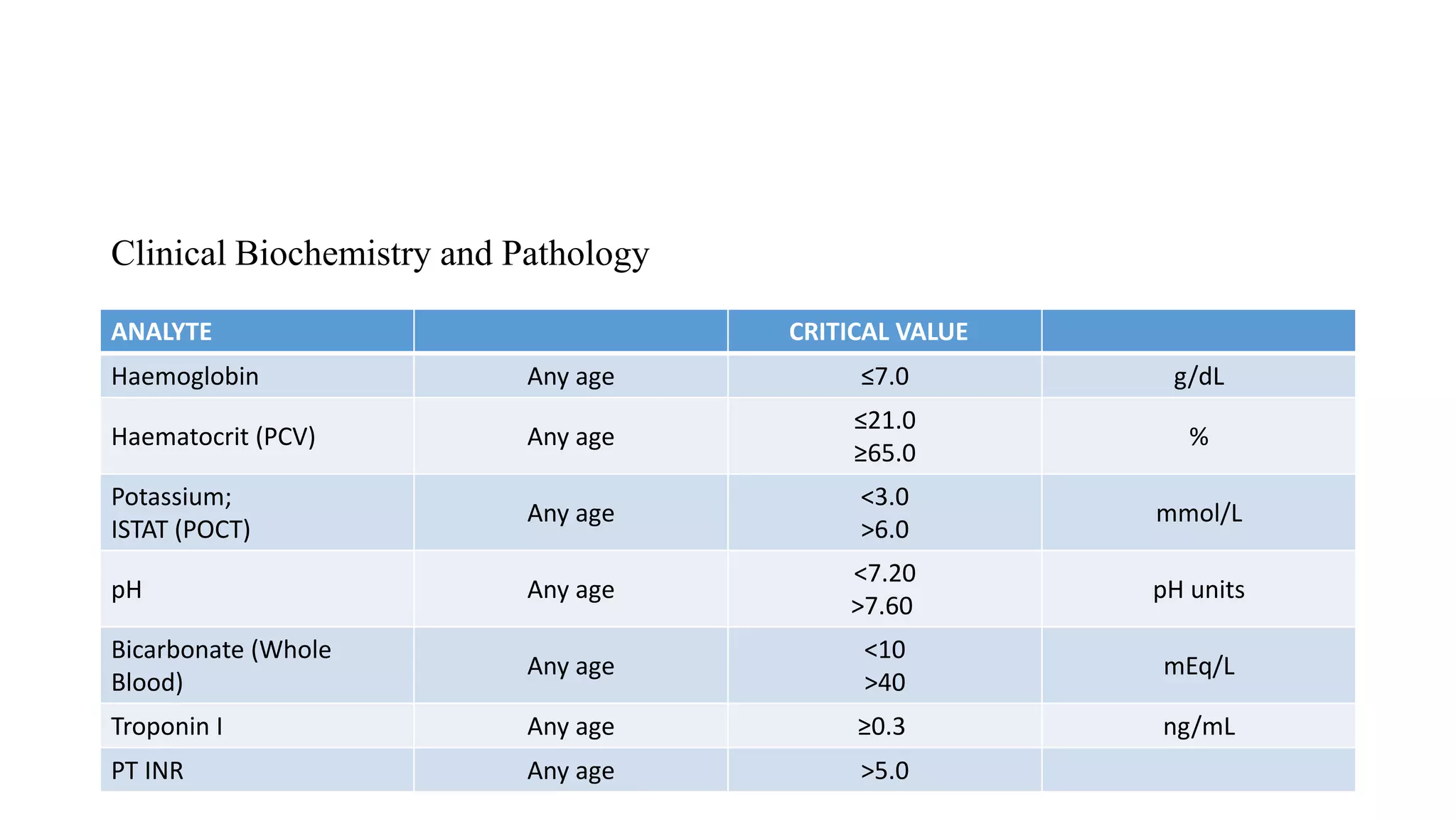 Critical Alert.-2.pdf