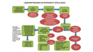 Critical Alert.-2.pdf