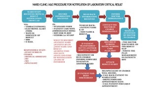 Critical Alert.-2.pdf