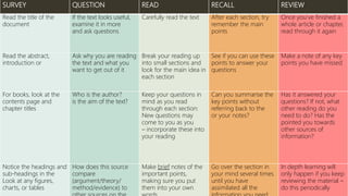 Critical analysis developing your reading | PPTX