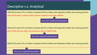 Critical analysis developing your writing dw | PPTX