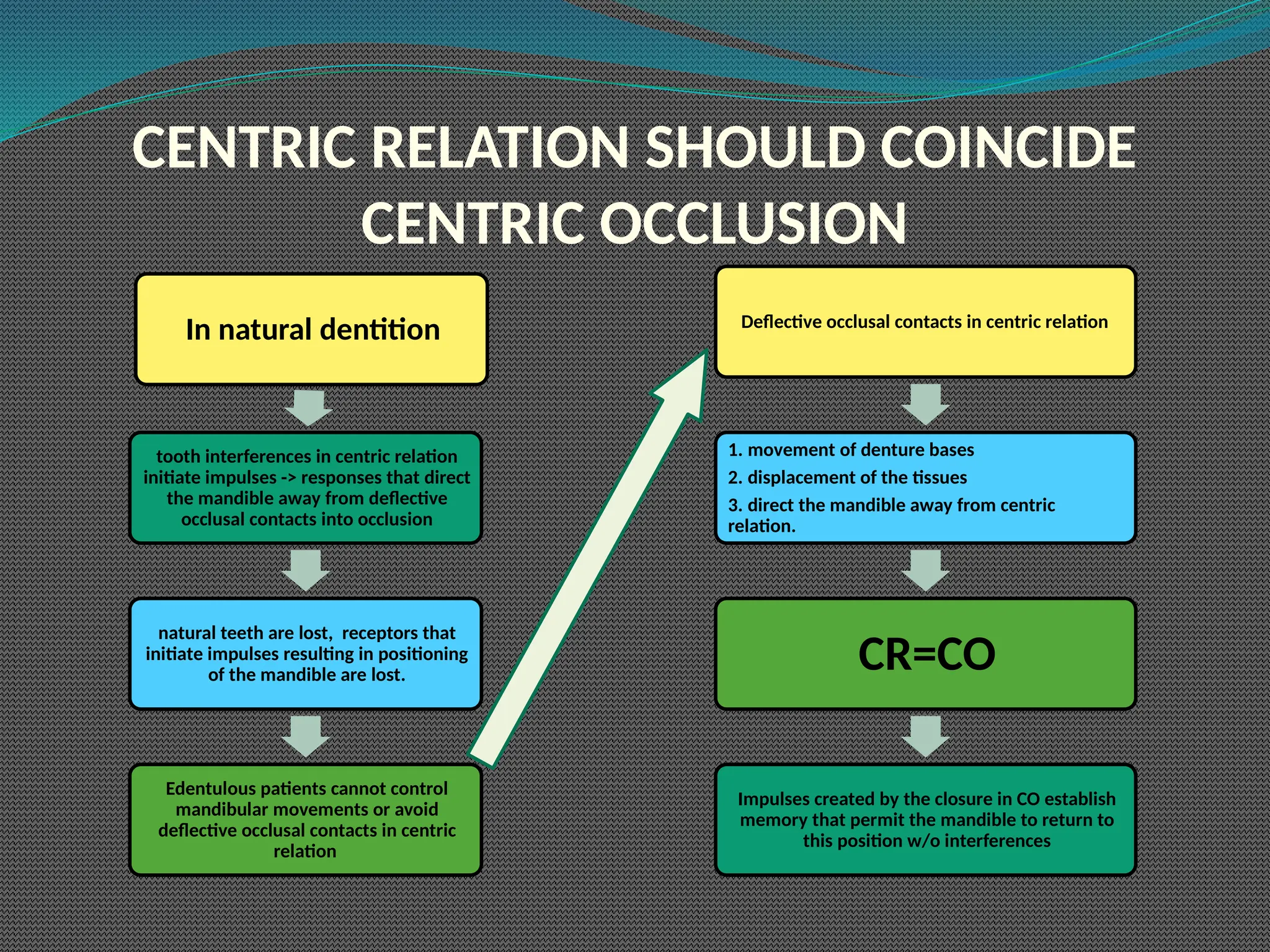 CRITICAL ANALYSIS OF CENTRIC RELATION.pptx