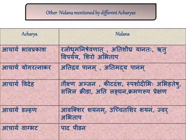 critical analysis of netra roga nidana.pptx
