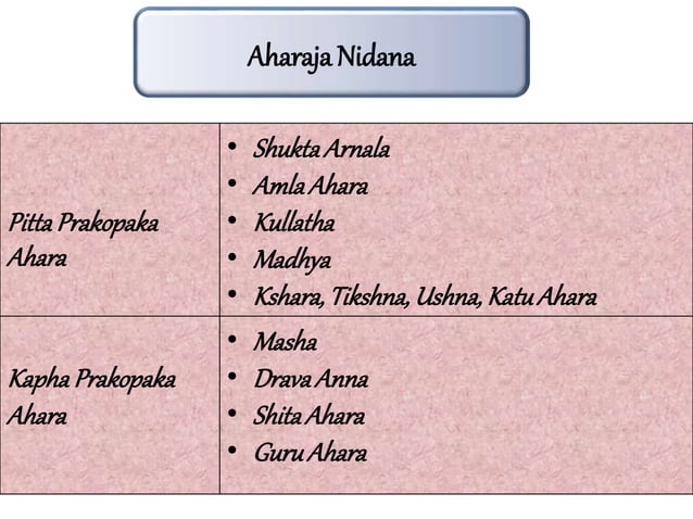 critical analysis of netra roga nidana.pptx