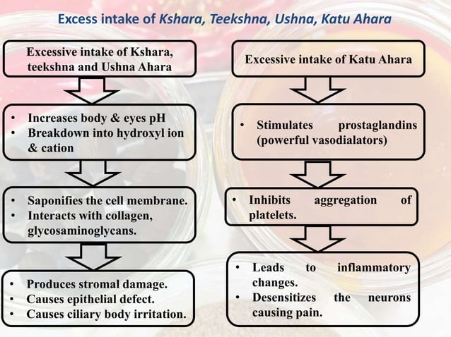 critical analysis of netra roga nidana.pptx