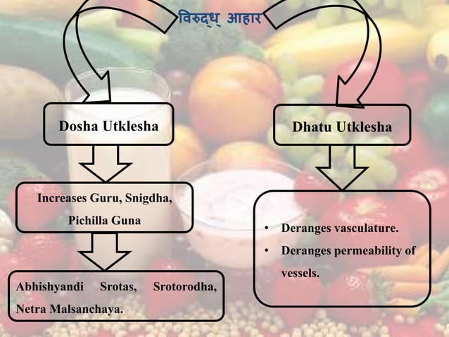 critical analysis of netra roga nidana.pptx
