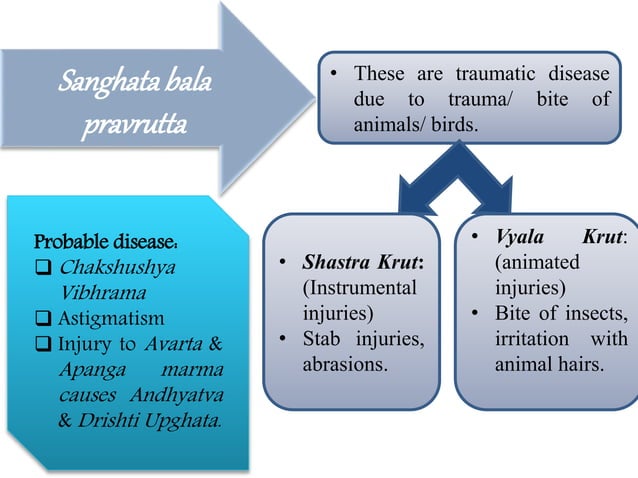 critical analysis of netra roga nidana.pptx