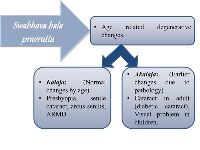 critical analysis of netra roga nidana.pptx