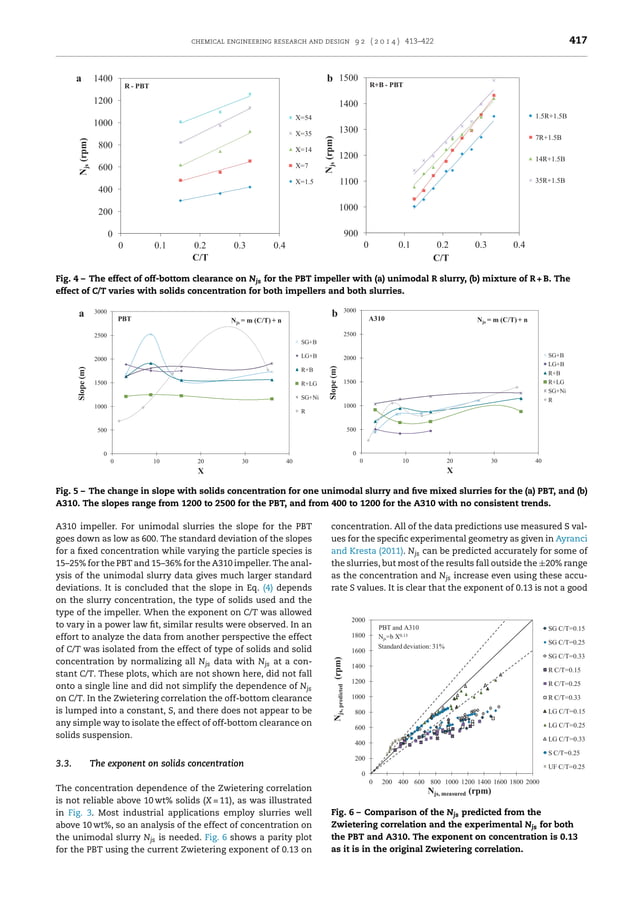 Critical analysis of zwietering correlation for solids | PDF ...