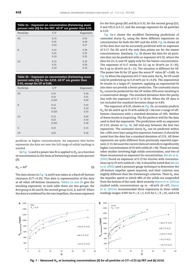 Critical analysis of zwietering correlation for solids | PDF ...