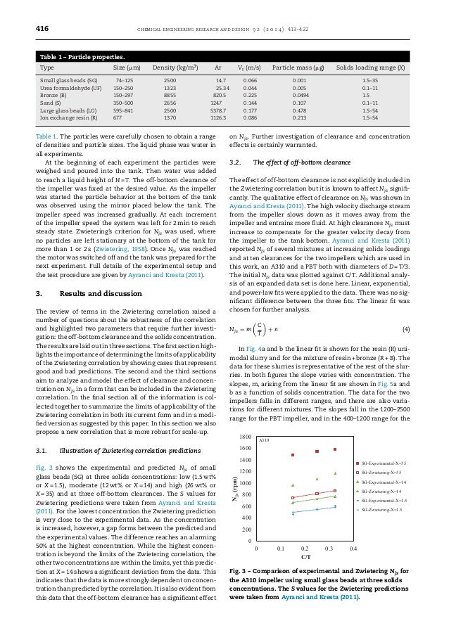 Critical analysis of zwietering correlation for solids