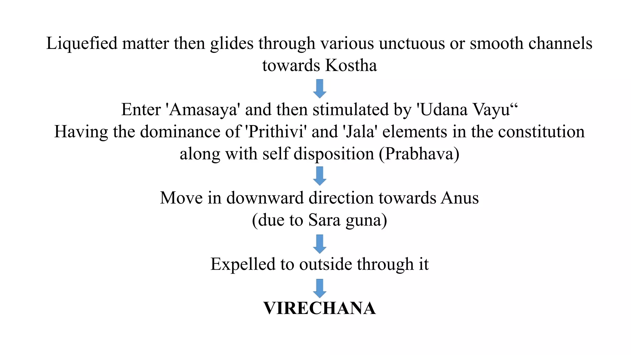 Critical analysis on Ritu Sandhi | PPTX