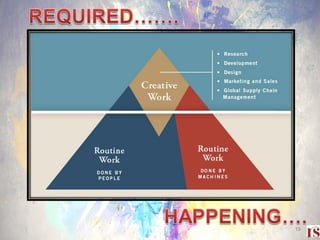 Critical and Creative thinking | PPT