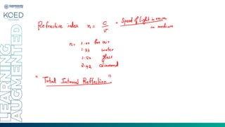 Critical Angle, Total Internal Reflection, Numerical Aperture & Acceptance angle.pdf