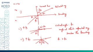 Critical Angle, Total Internal Reflection, Numerical Aperture & Acceptance angle.pdf