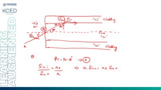 Critical Angle, Total Internal Reflection, Numerical Aperture & Acceptance angle.pdf